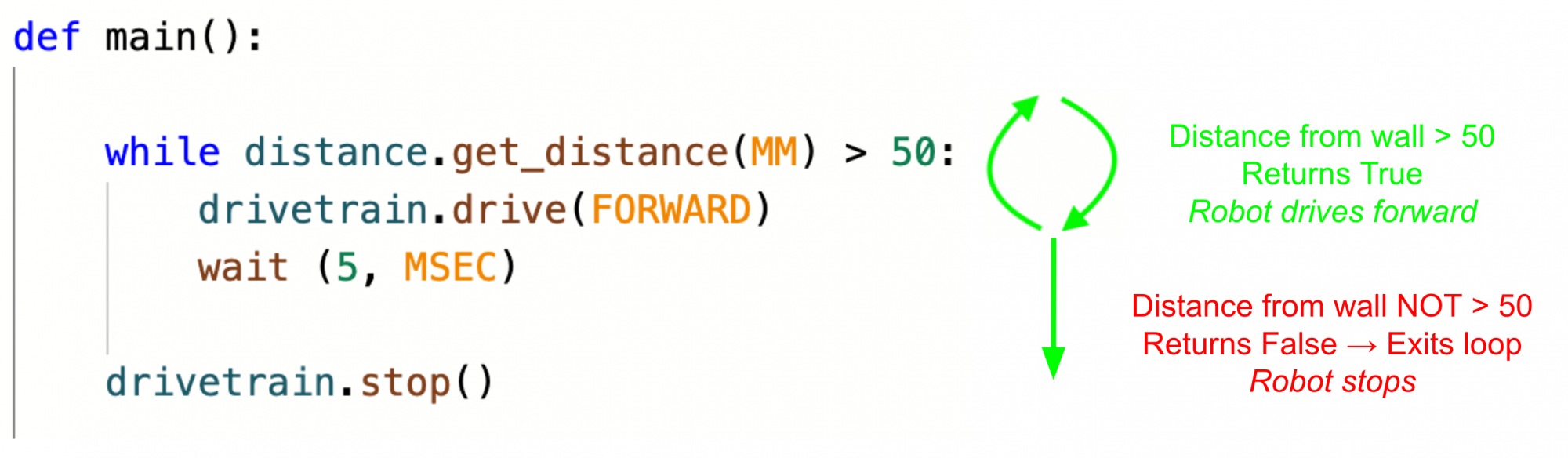 Vex Cs Unit 5 Detecting Walls From A Distance Lesson 2 Using Comparison Operators